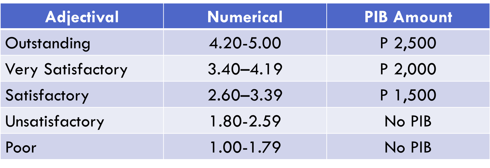 presentation crafting IPCstaff.pptx on emaze