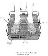 faradic current at emaze Presentation
