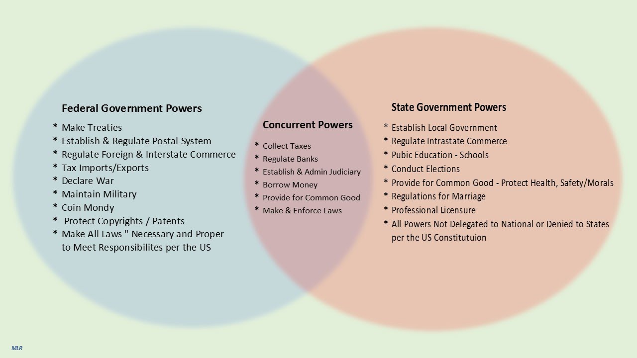 Causes of the civil war on emaze