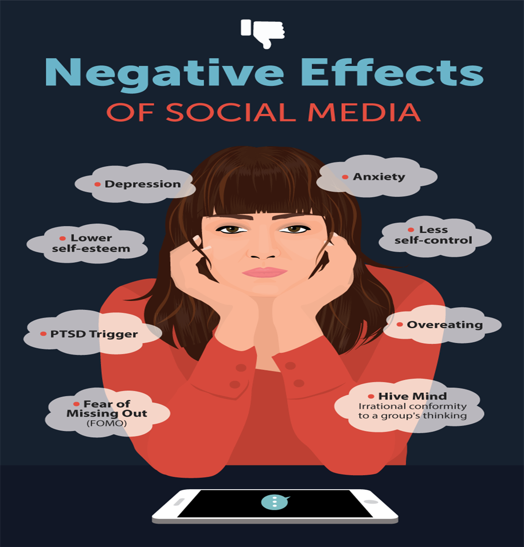 Effects of Social media at emaze Presentation