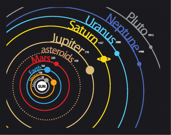 Astronomy project on emaze