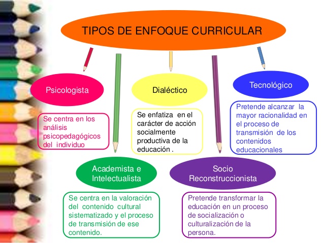 Presentación 2: Aproximación al Concepto de Currículo Educativo. on emaze