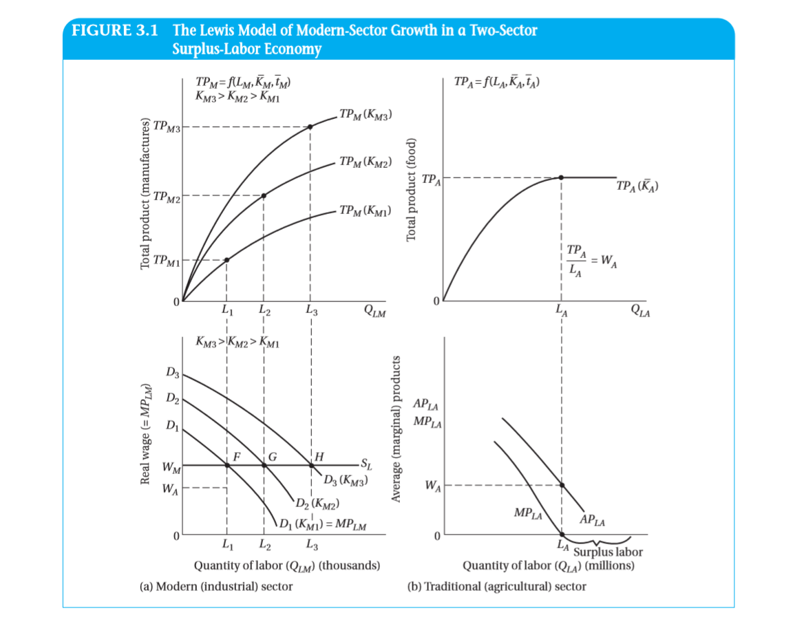 Structural change model on emaze