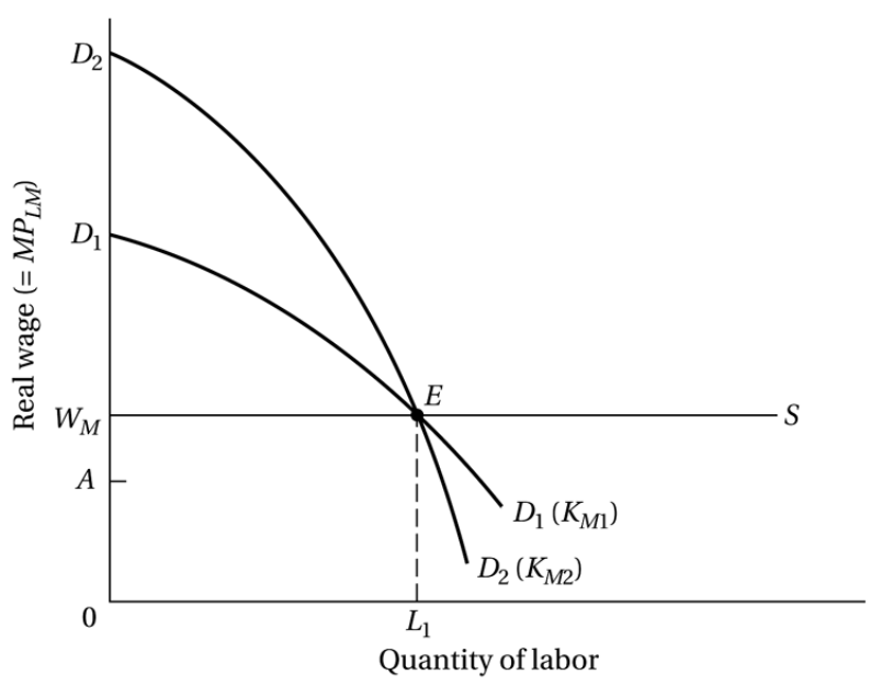 Structural change model on emaze