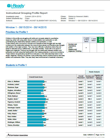 iReady Report Training on emaze