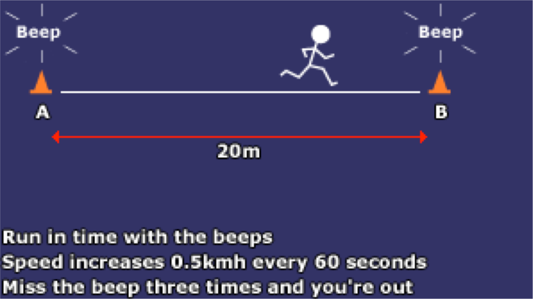 Beep Test Distance In Feet Wherelasopa
