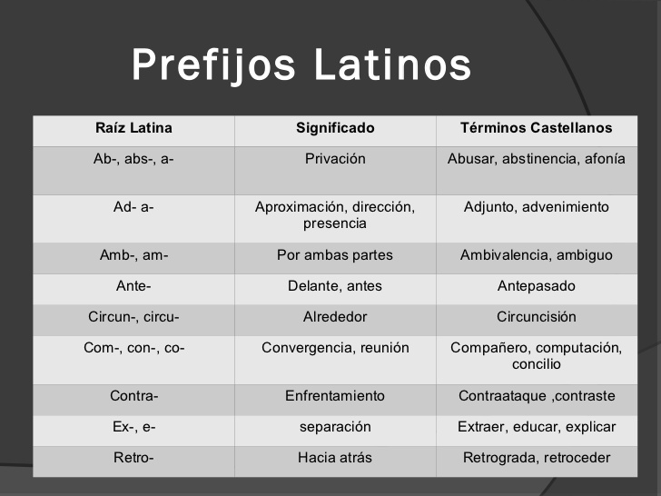 Prefijos y Sufijos on emaze