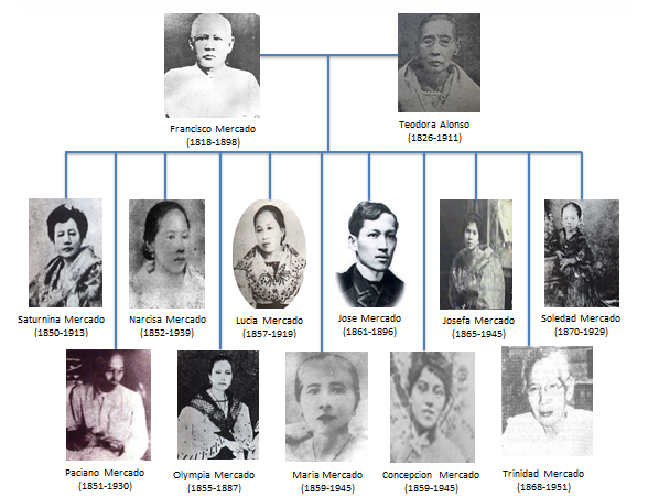 TALA SA BUHAY NI RIZAL on emaze