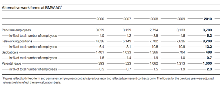 BMW vs. Tesla Motors at emaze Presentation