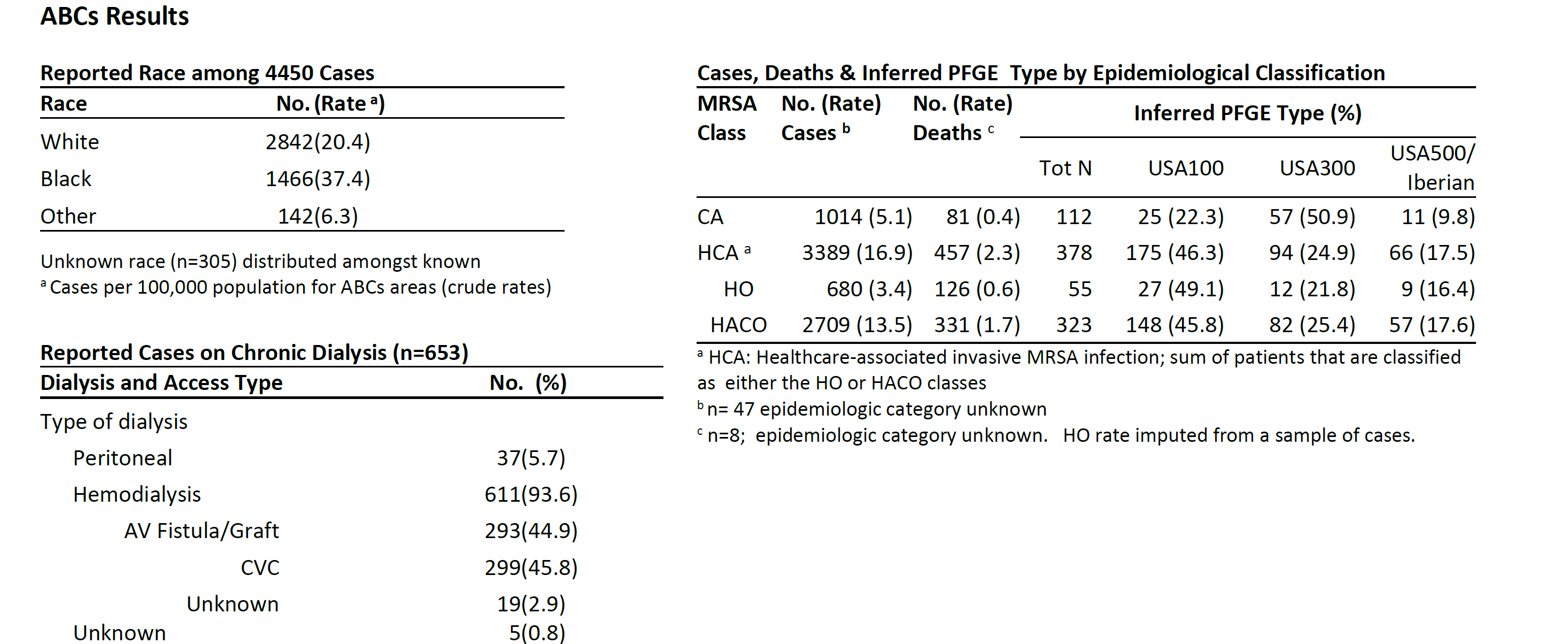 MRSA at emaze Presentation