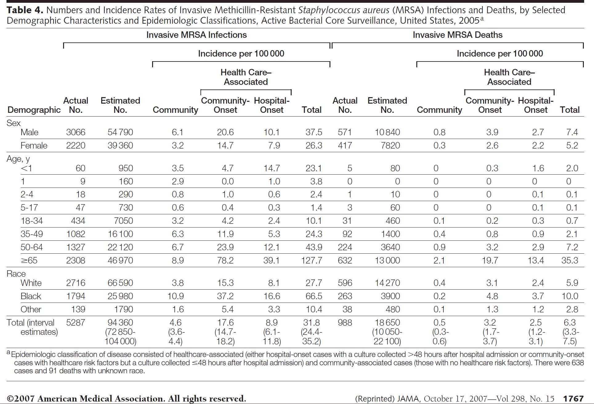 MRSA at emaze Presentation