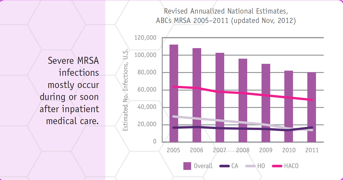 MRSA on emaze