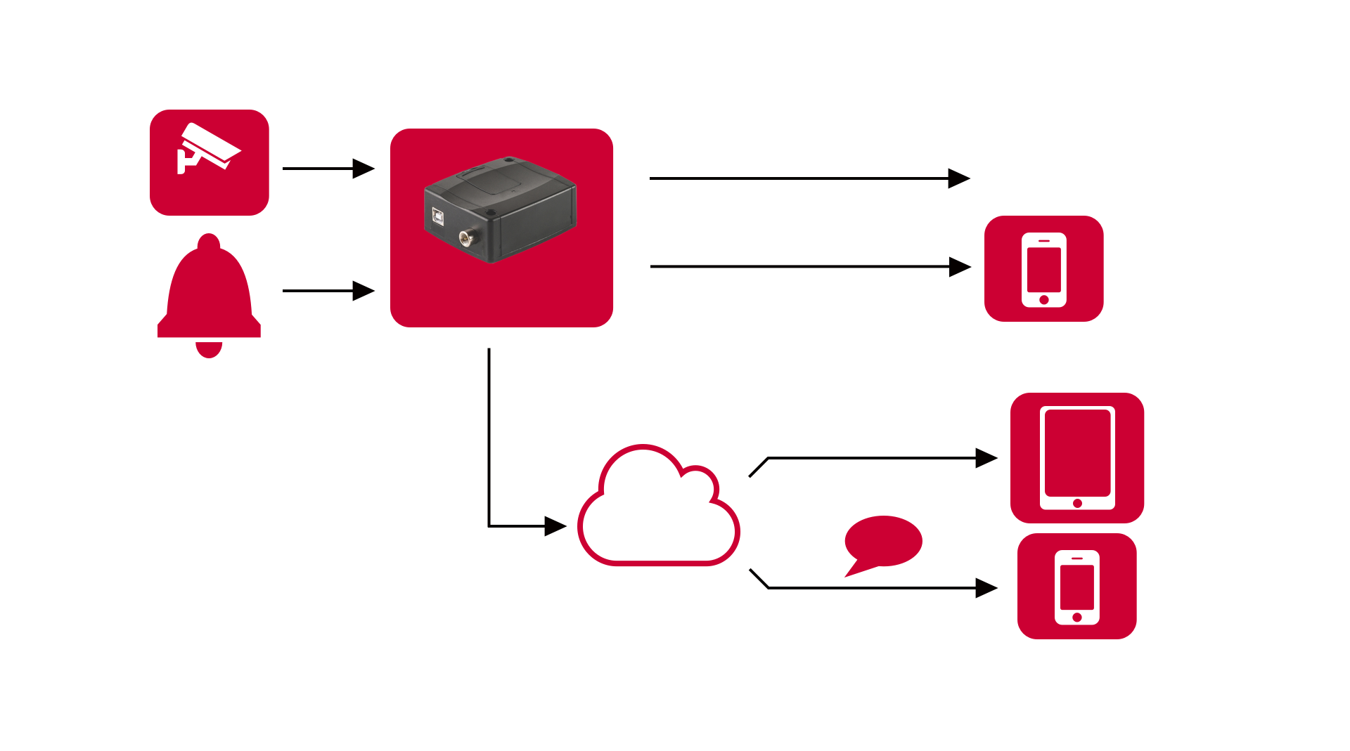 3G Adapter Roadshow at emaze Presentation