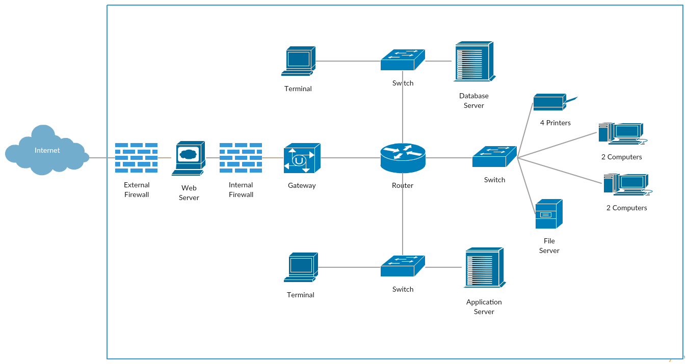 Presentation Name on emaze