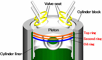 Piston Rings at emaze Presentation