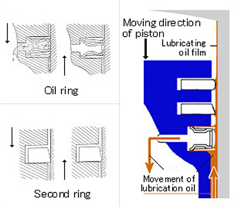 Piston Rings at emaze Presentation