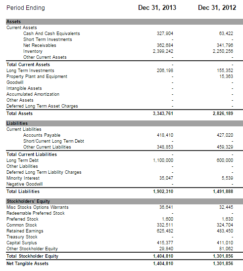 BRP at emaze Presentation