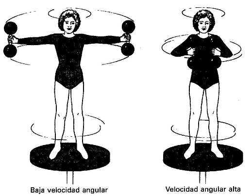 Momento angular. at emaze Presentation