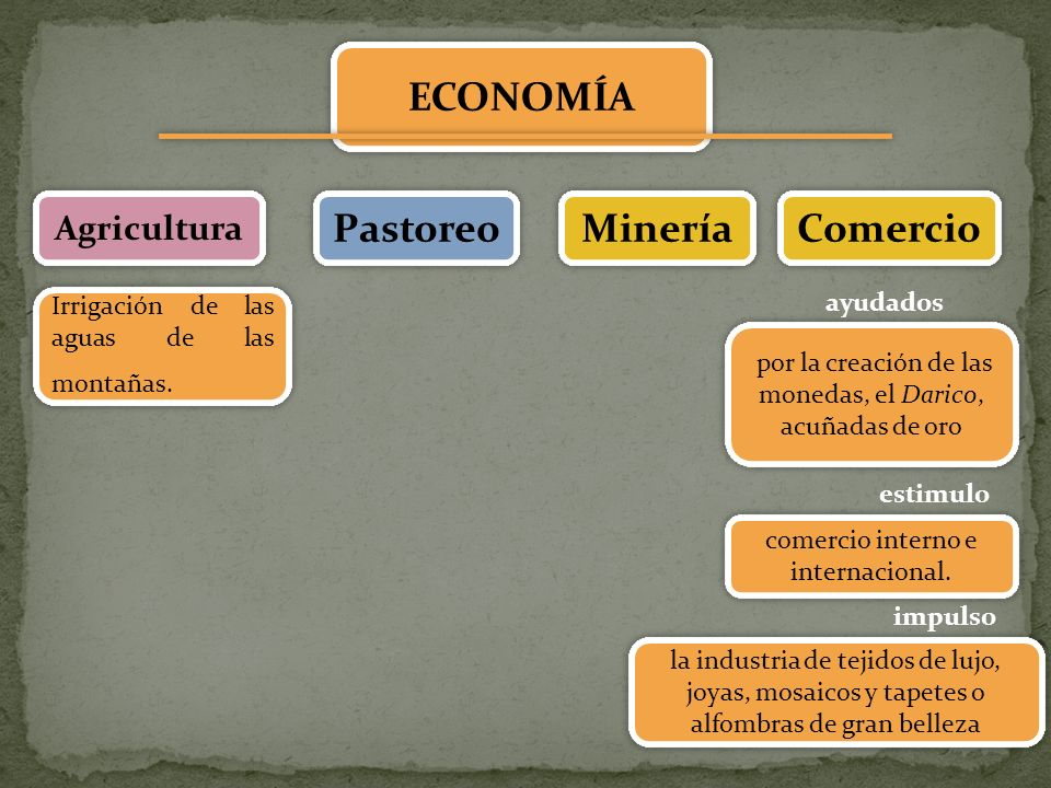 Imperio Persa on emaze