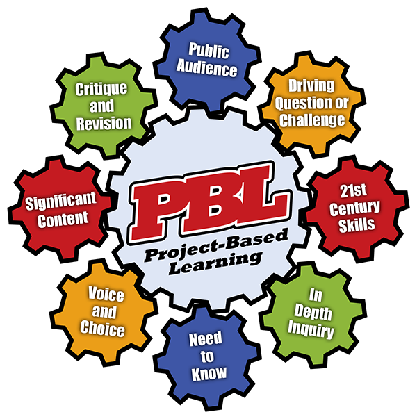 PBL at emaze Presentation