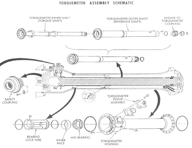 Turbine Engine Instruments (Torquemeter) on emaze