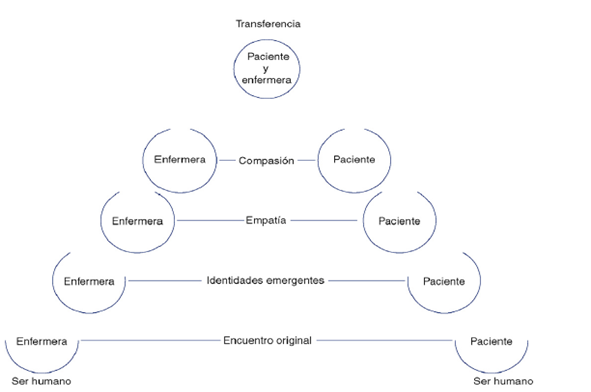 Joyce Travelbee on emaze