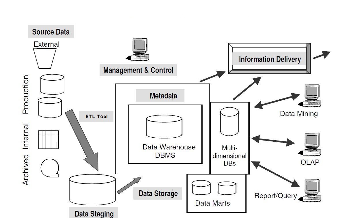 The New Role of EDW in In-Memory at emaze Presentation