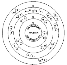 Selenium at emaze Presentation