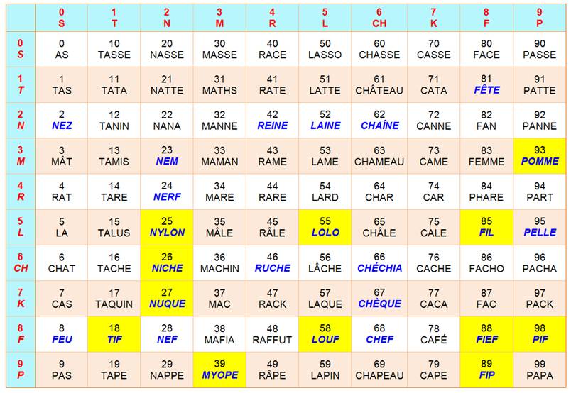 La mnémotechnique at emaze Presentation