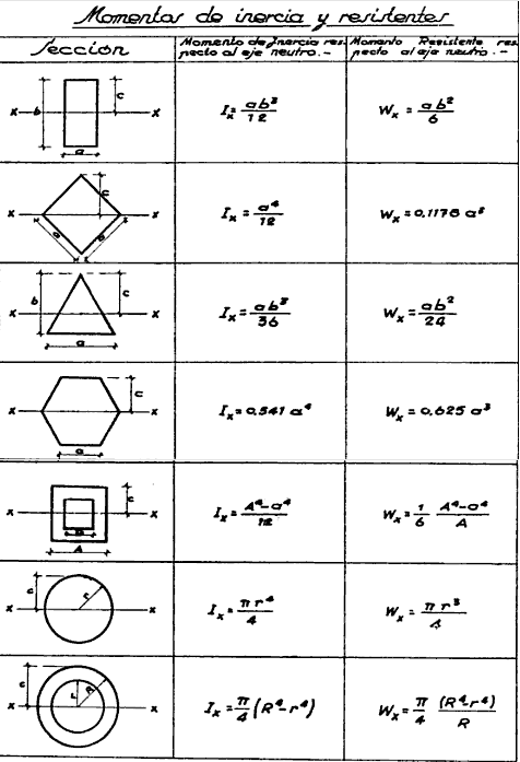 MOMENTO DE INERCIA on emaze
