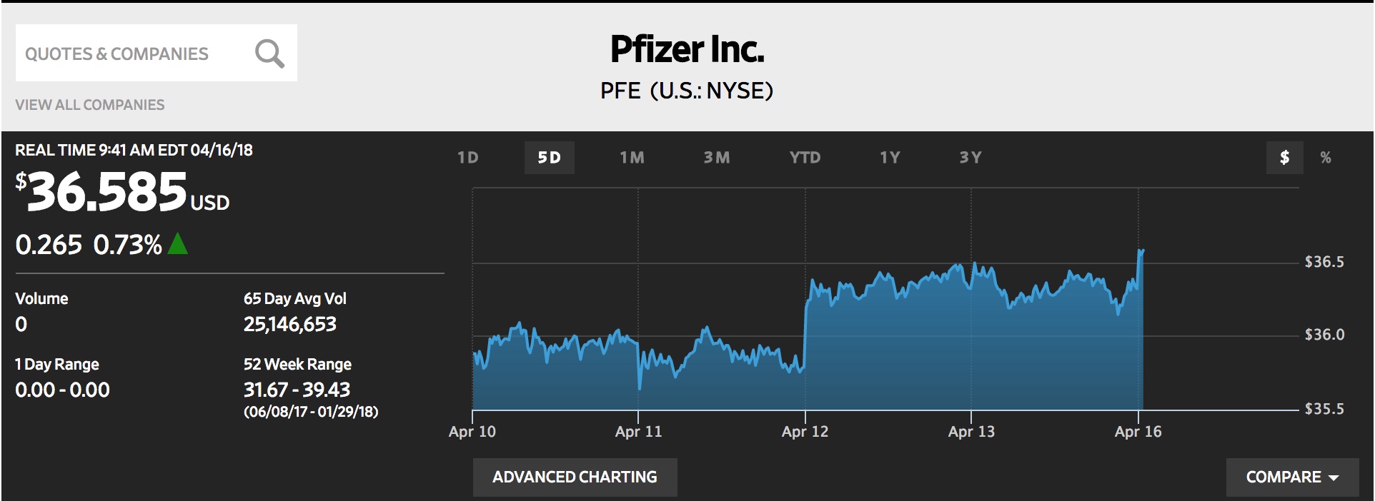 Johnson and Johnson at emaze Presentation
