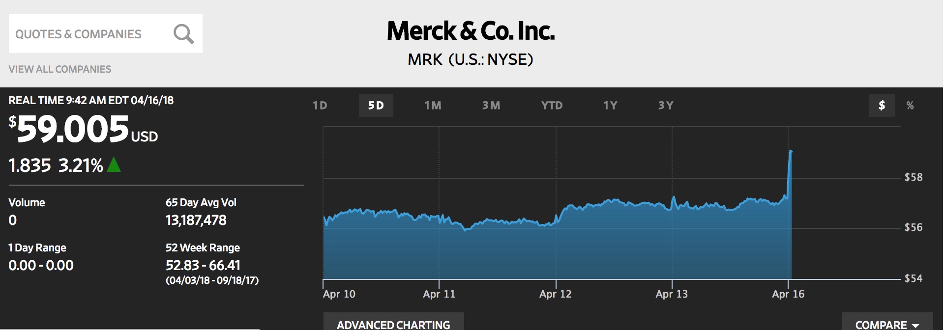 Johnson and Johnson at emaze Presentation