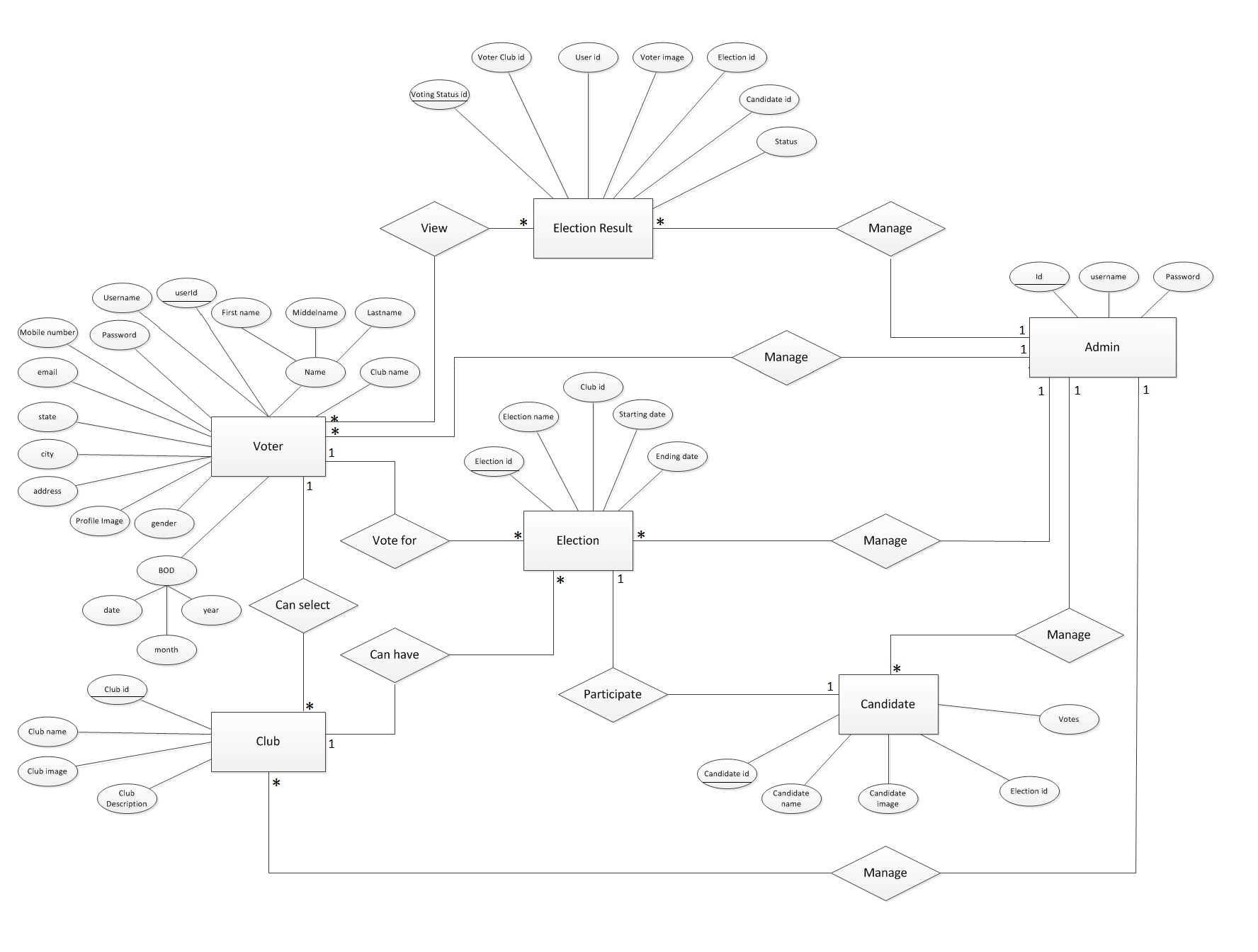 E - Voting.pptx on emaze