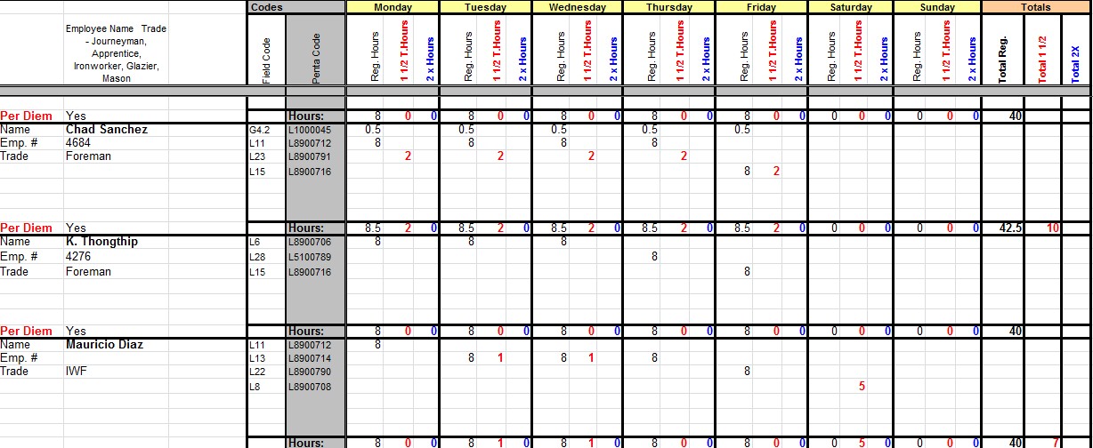 Labor Tracking at emaze Presentation