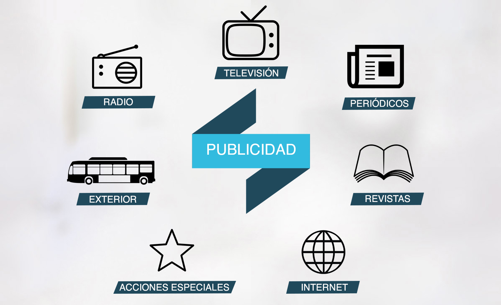 Publicidad at emaze Presentation