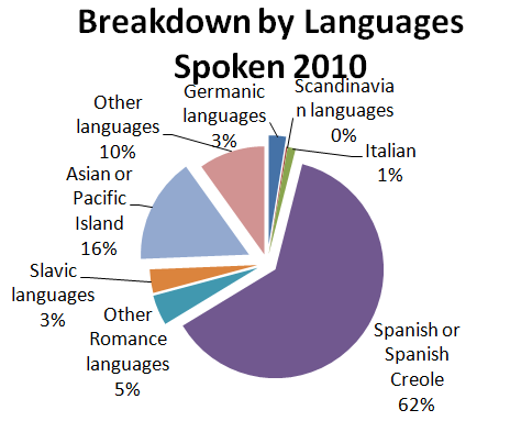 Presentation Name on emaze