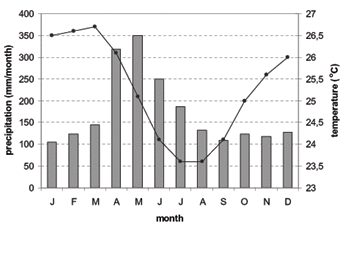 The Intertidal Zone on emaze