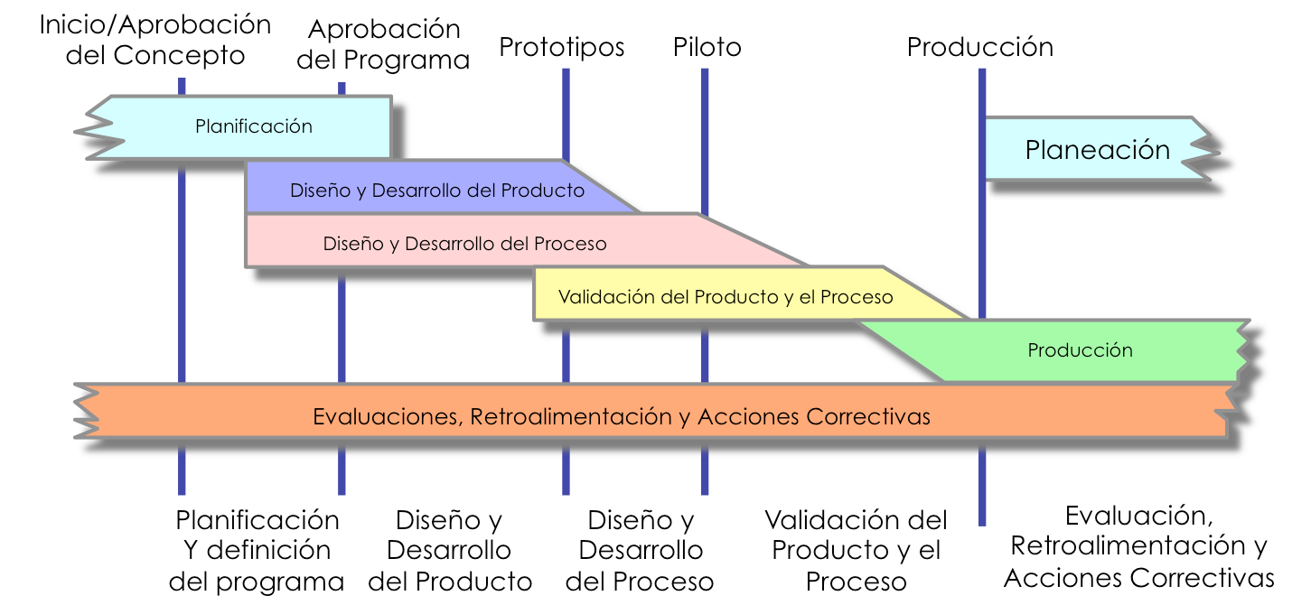 APQP at emaze Presentation