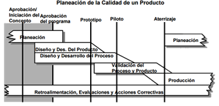 APQP at emaze Presentation