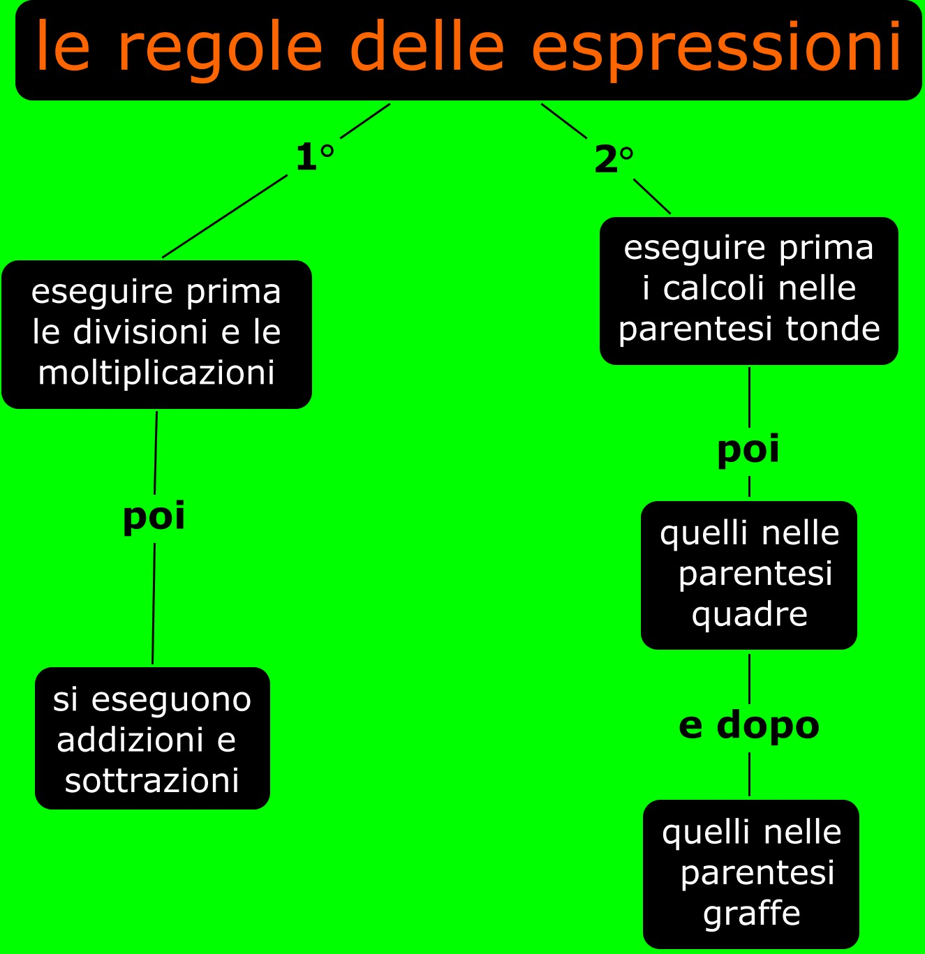 La matematica at emaze Presentation