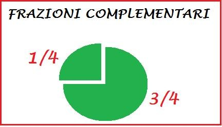 La matematica on emaze