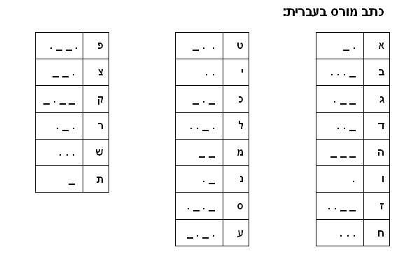 קוד מורסשמות on emaze