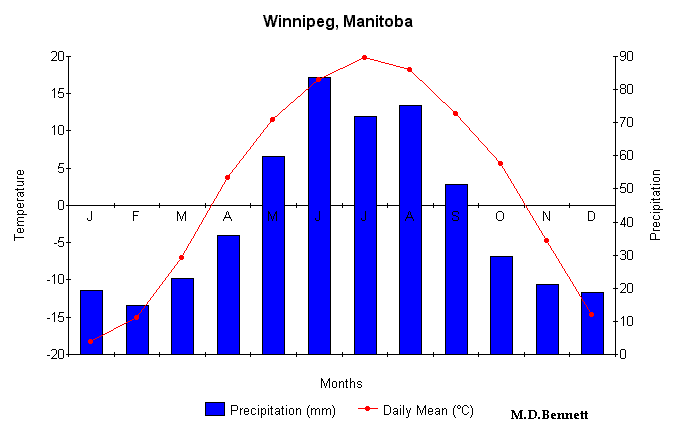Presentation Name on emaze