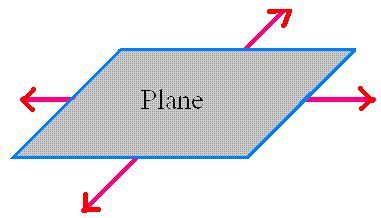 Geometry WebQuest on emaze