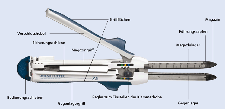 Operation nach Hartmann at emaze Presentation