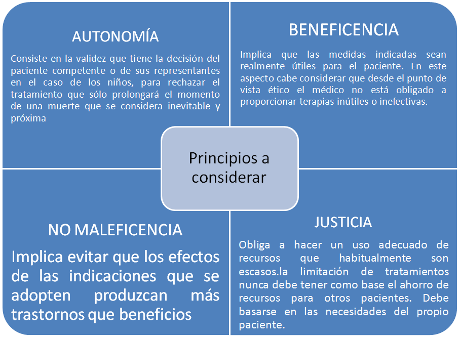 Decisiones Medicas al Final de la Vida en.pptx copy1 at emaze Presentation