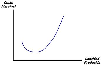 CAPITULO 5: "COSTOS PRODUCCION" on emaze