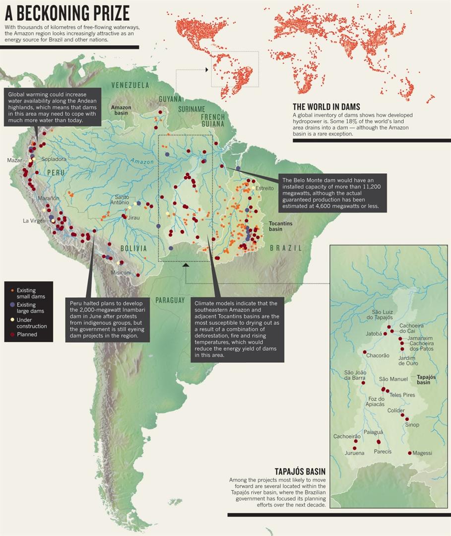 Hydroelectric power and the Amazon basin on emaze