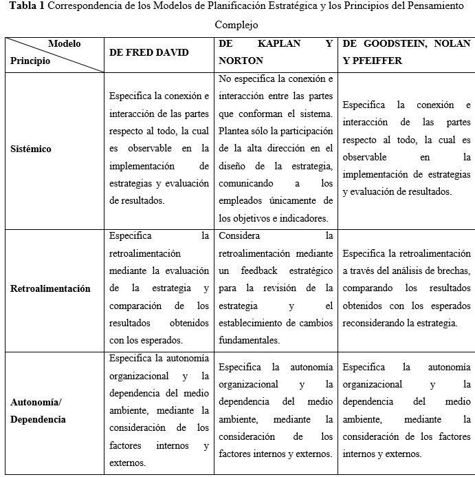 analisis de modelos PE on emaze