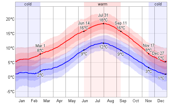 INverNESS at emaze Presentation